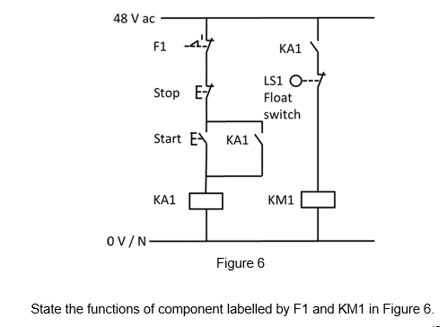 Solved 48 V ac F1 KA1 Stop E7 LS1 O-- Float switch Start ES | Chegg.com