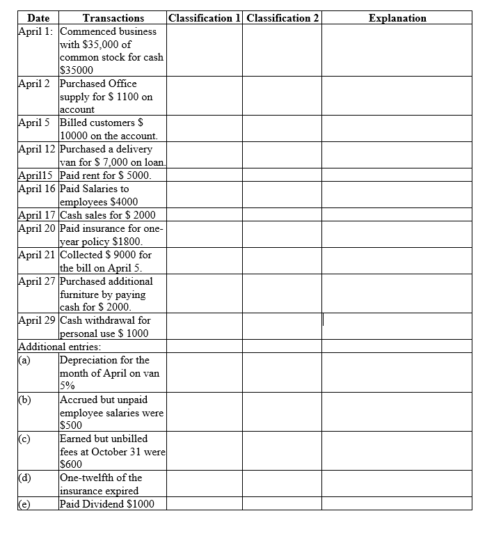 Solved Please review the transactions involving FunSun Co. | Chegg.com