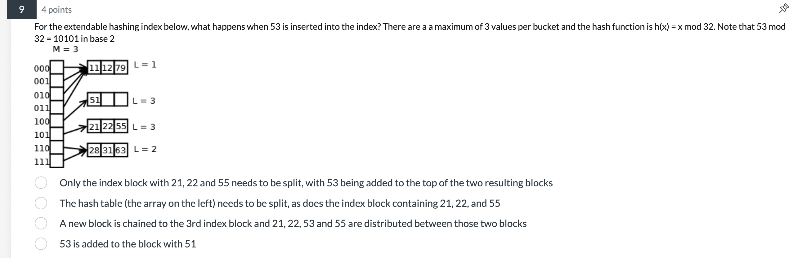 Solved For the extendable hashing index below, what happens | Chegg.com