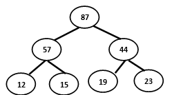 Solved Using heap sort algorithm, sort the given tree. Show | Chegg.com