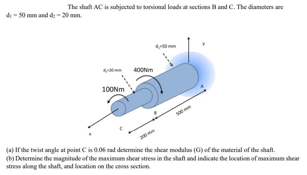 Solved The shaft AC is subjected to torsional loads at | Chegg.com