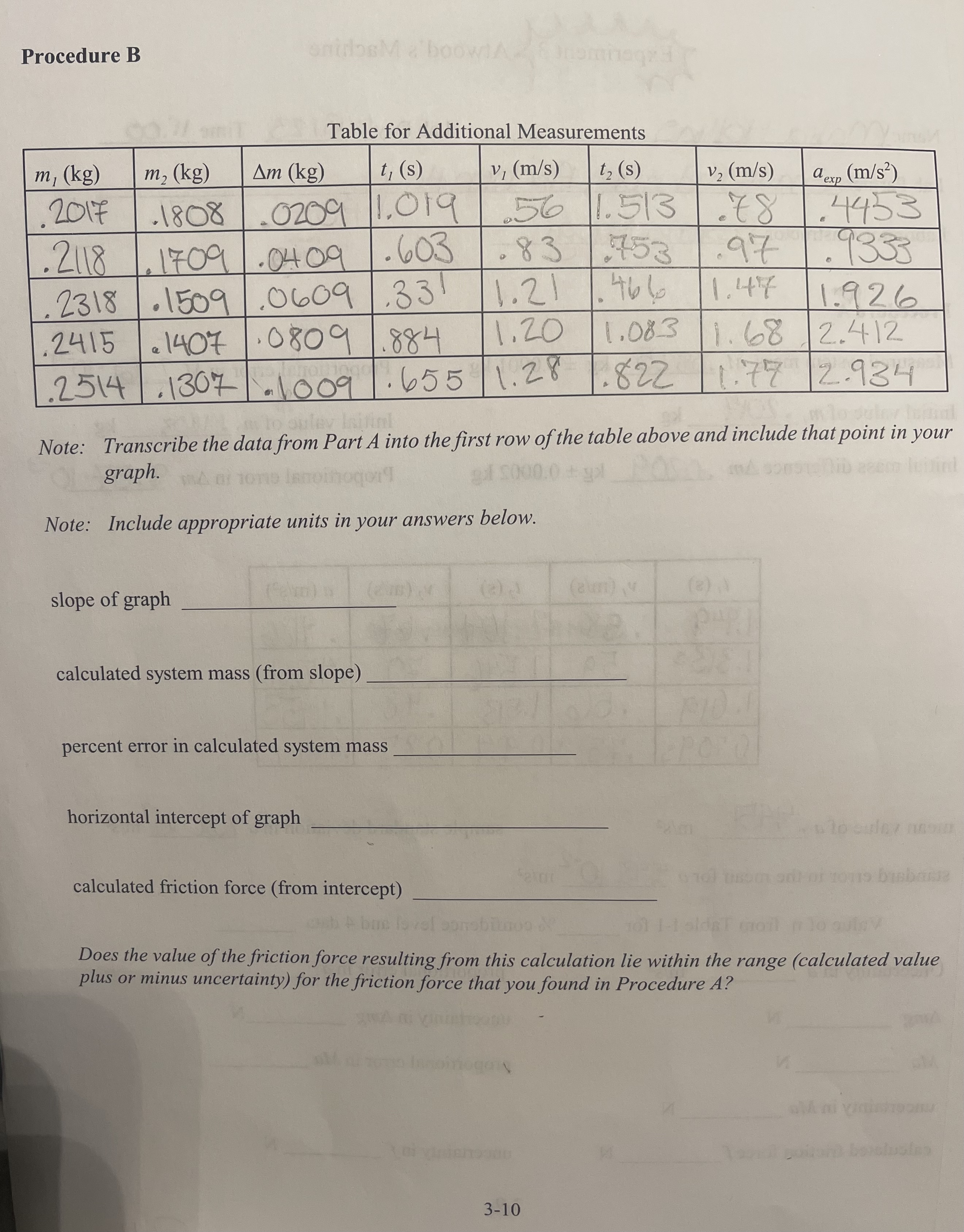 Please help fast. The graph is of the experimental | Chegg.com