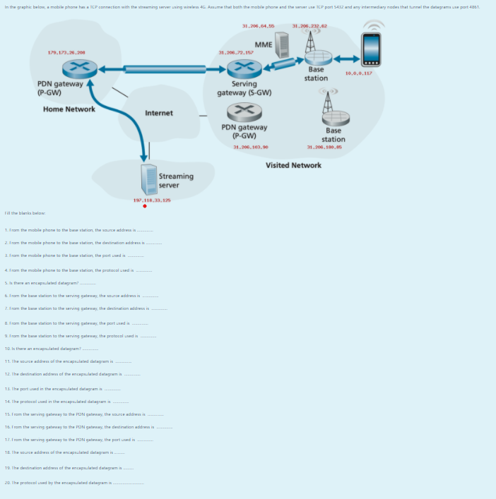 Solved In the graphic belom a mobile phone conction with the | Chegg.com