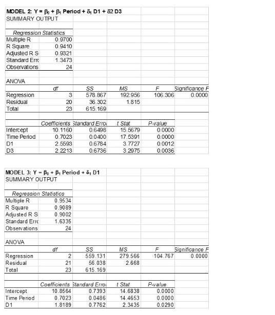 Solved Regression outputs related to the above data set are | Chegg.com