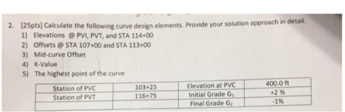 Solved solution approach in detail. 1) Elevations@PVI, PVT, | Chegg.com
