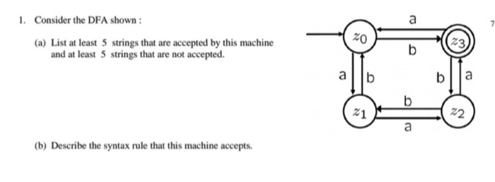 Solved 1. Consider the DFA shown: #0 #3 (a) List at least 5 | Chegg.com