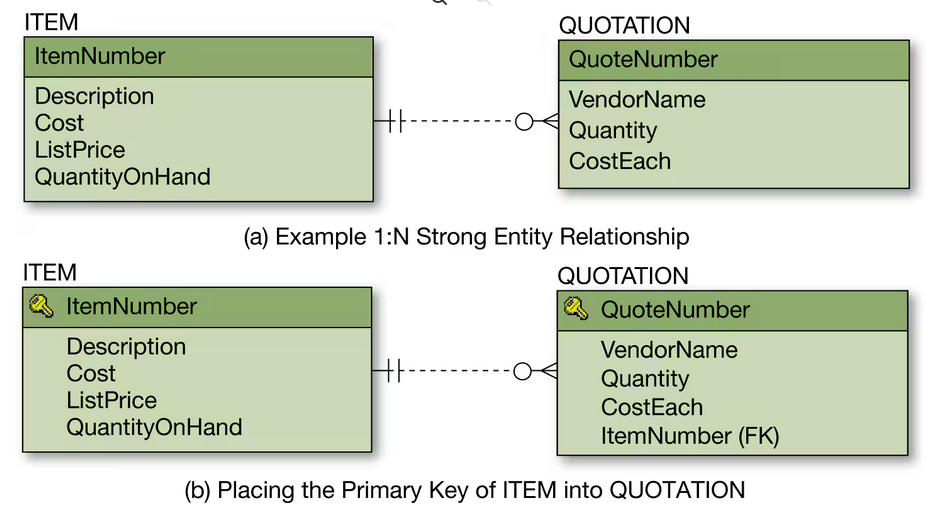 Solved Give your own example of a business rule that can be | Chegg.com