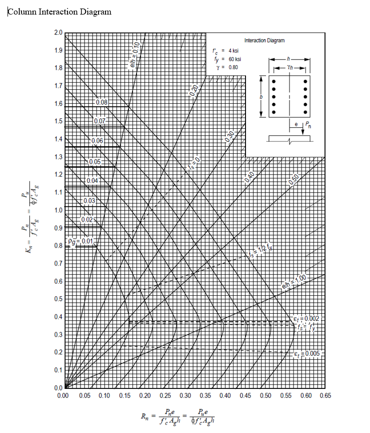 Solved Q2. The square-tied short reinforced concrete column | Chegg.com