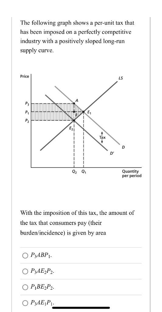 Solved The following graph shows a per-unit tax that has | Chegg.com