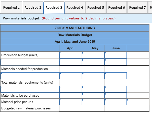 Solved 1. Sales budget. 2. Production budget. 3. Raw | Chegg.com