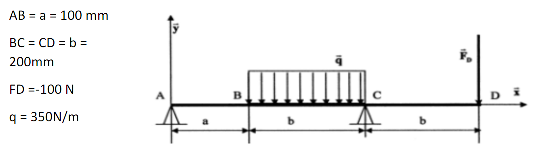 Solved find reactions in A and C draw diagrams of dmf and | Chegg.com
