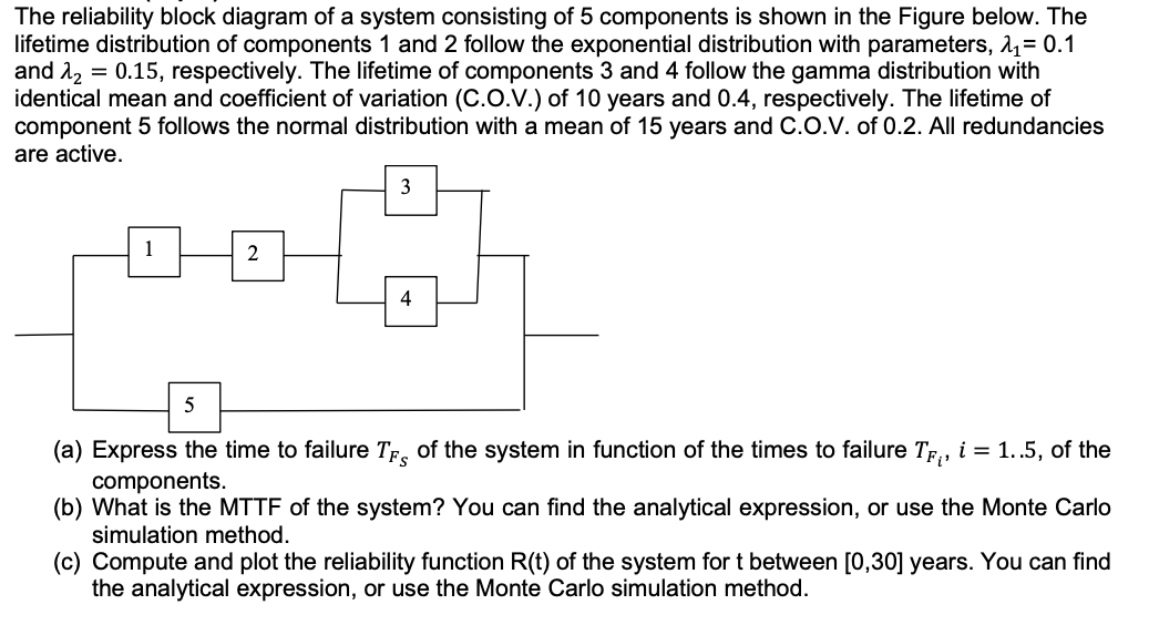 The reliability block diagram of a system consisting | Chegg.com