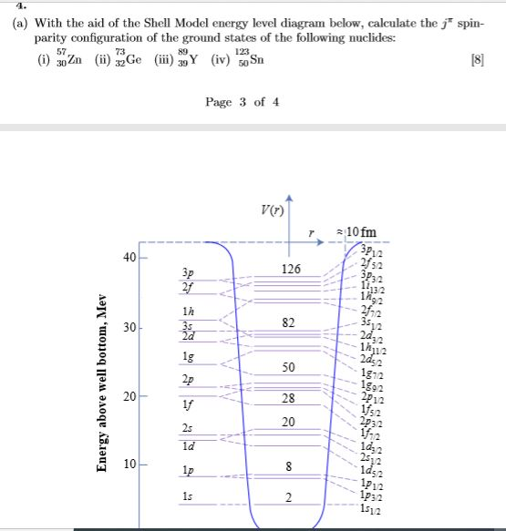 Solved (a) With the aid of the Shell Model energy level | Chegg.com