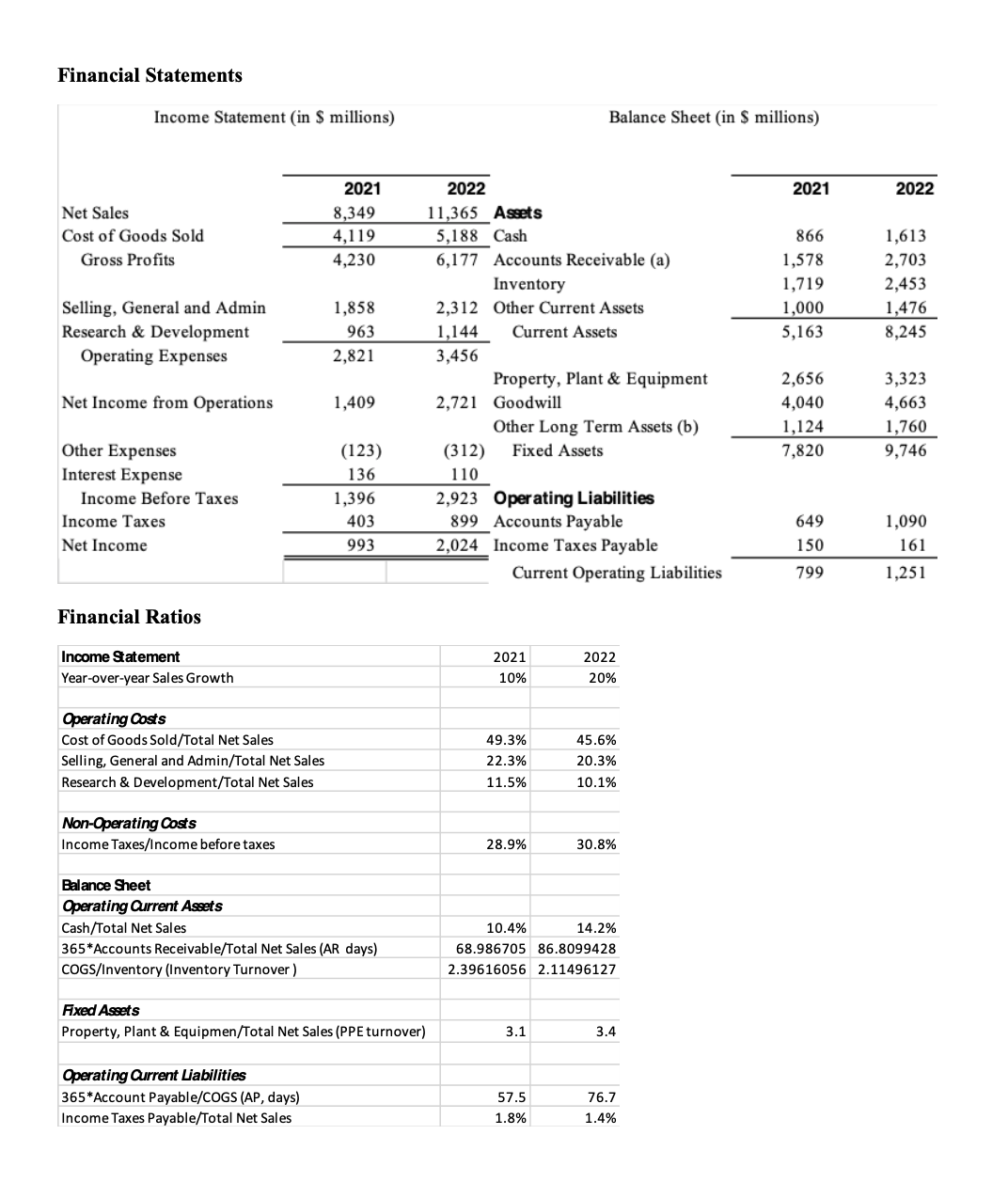 Solved Using the attached horizontal ratios to forecast | Chegg.com