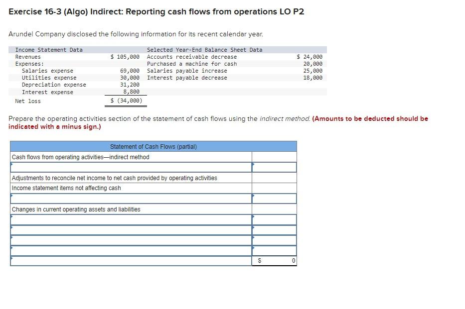 Solved Exercise 16-3 (Algo) Indirect: Reporting cash flows | Chegg.com Solved Exercise 16-3 (Algo) Indirect: Reporting cash flows | Chegg.com