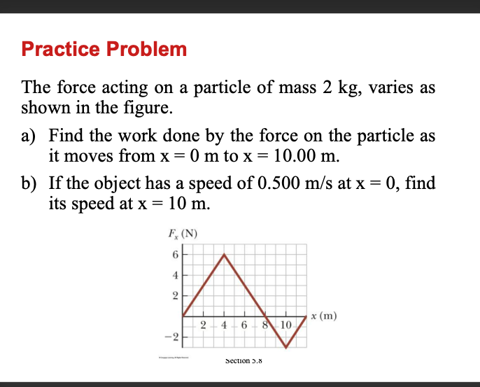 Solved The force acting on a particle of mass 2 kg, varies | Chegg.com
