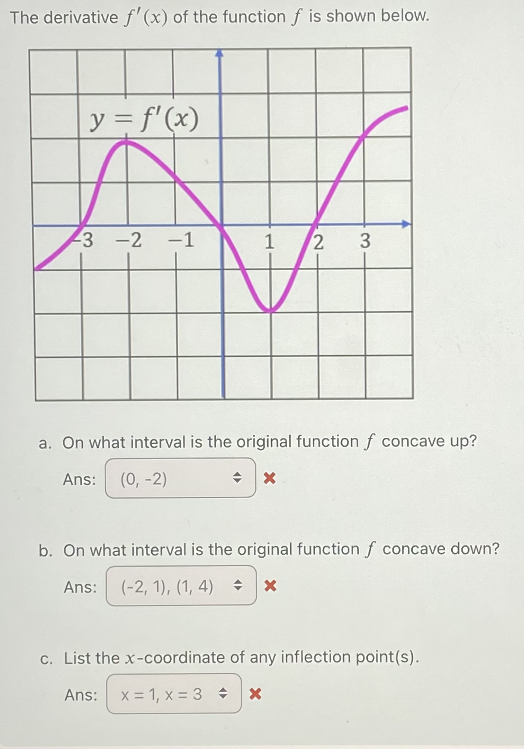 Solved The derivative f′(x) of the function f is shown | Chegg.com