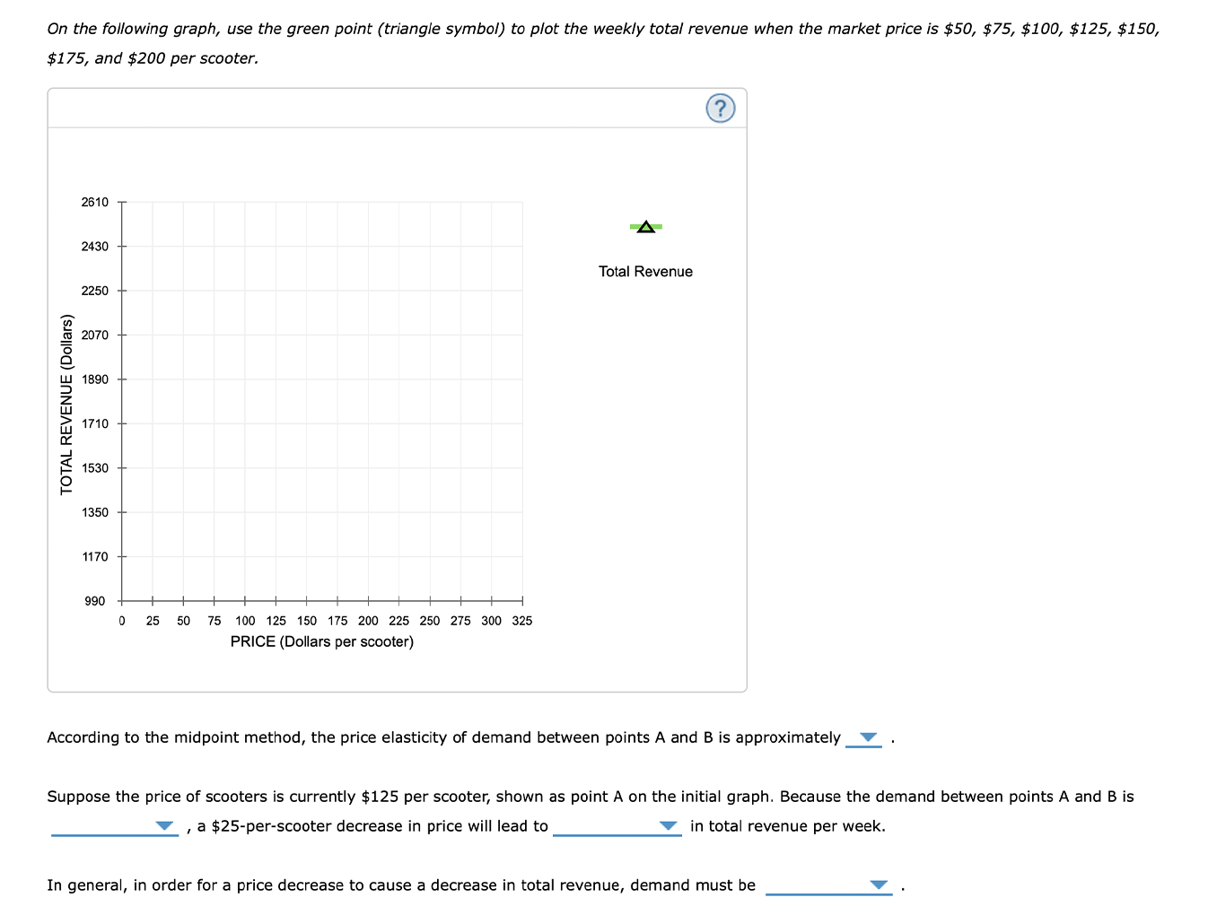 Solved 4. Elasticity and total revenue The following graph | Chegg.com
