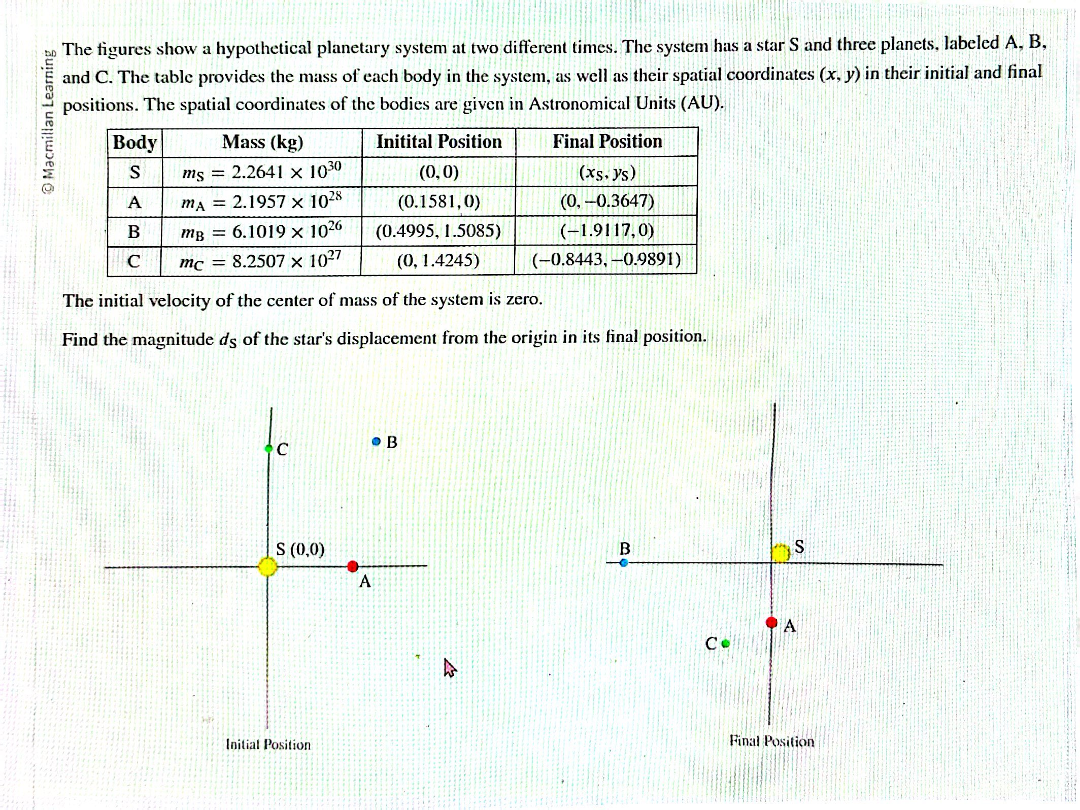 The figures show a hypothetical planetary system at | Chegg.com