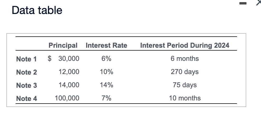 Solved A table of notes receivable for 2024 follows: (Click | Chegg.com