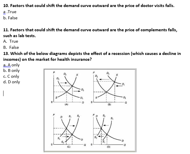 Solved 10. Factors that could shift the demand curve outward | Chegg.com