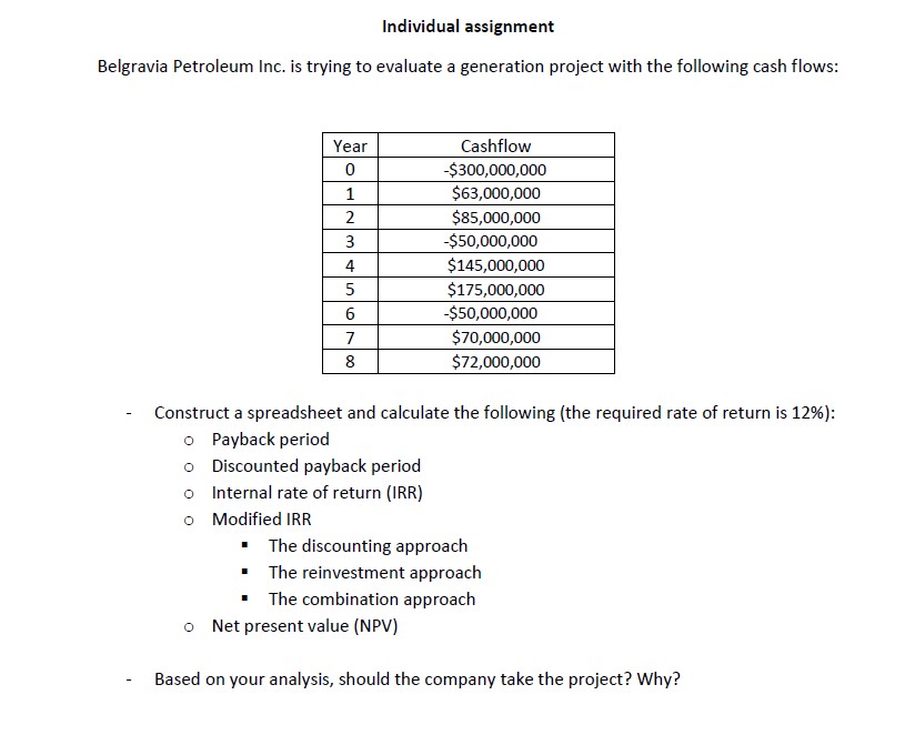 Solved Individual assignment Belgravia Petroleum Inc. is | Chegg.com