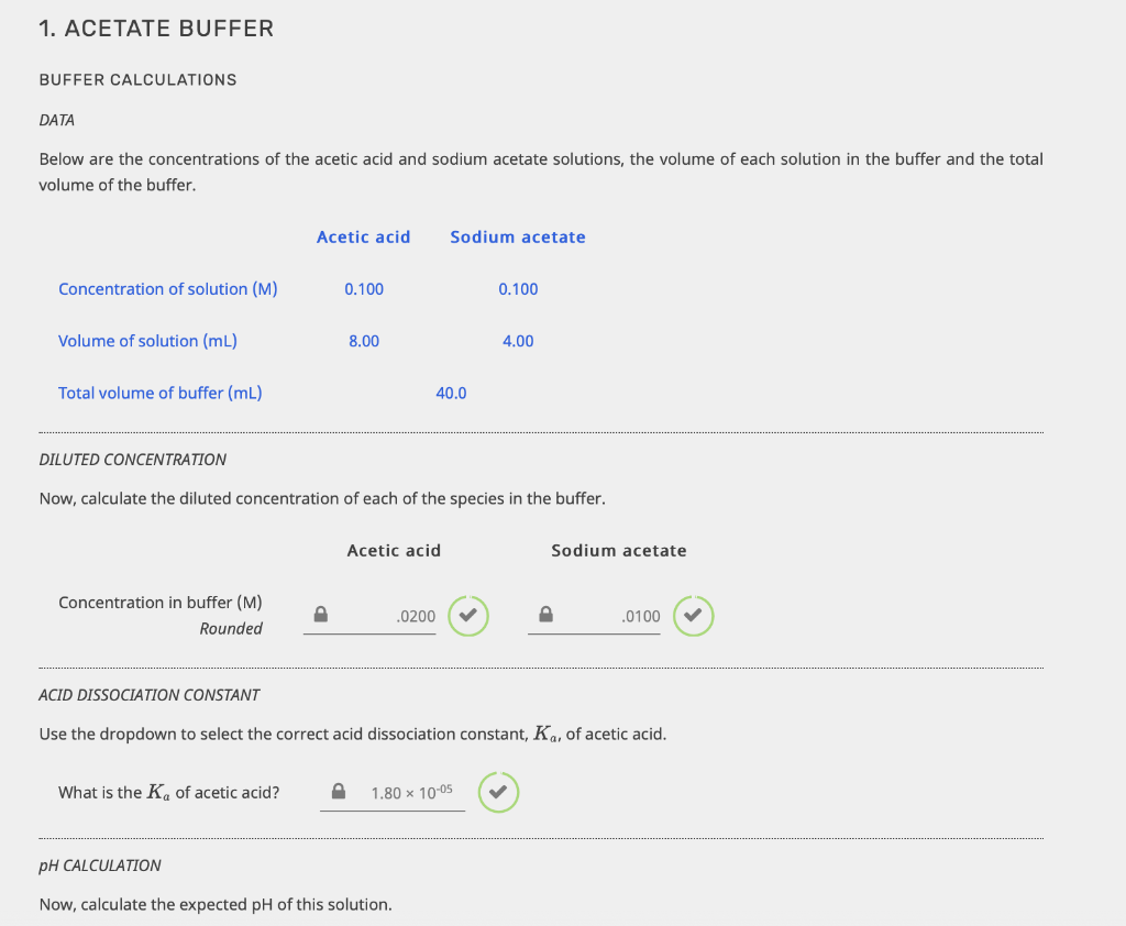 Solved 1. ACETATE BUFFER BUFFER CALCULATIONS DATA Below are | Chegg.com