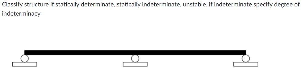 Solved Classify structure if statically determinate, | Chegg.com
