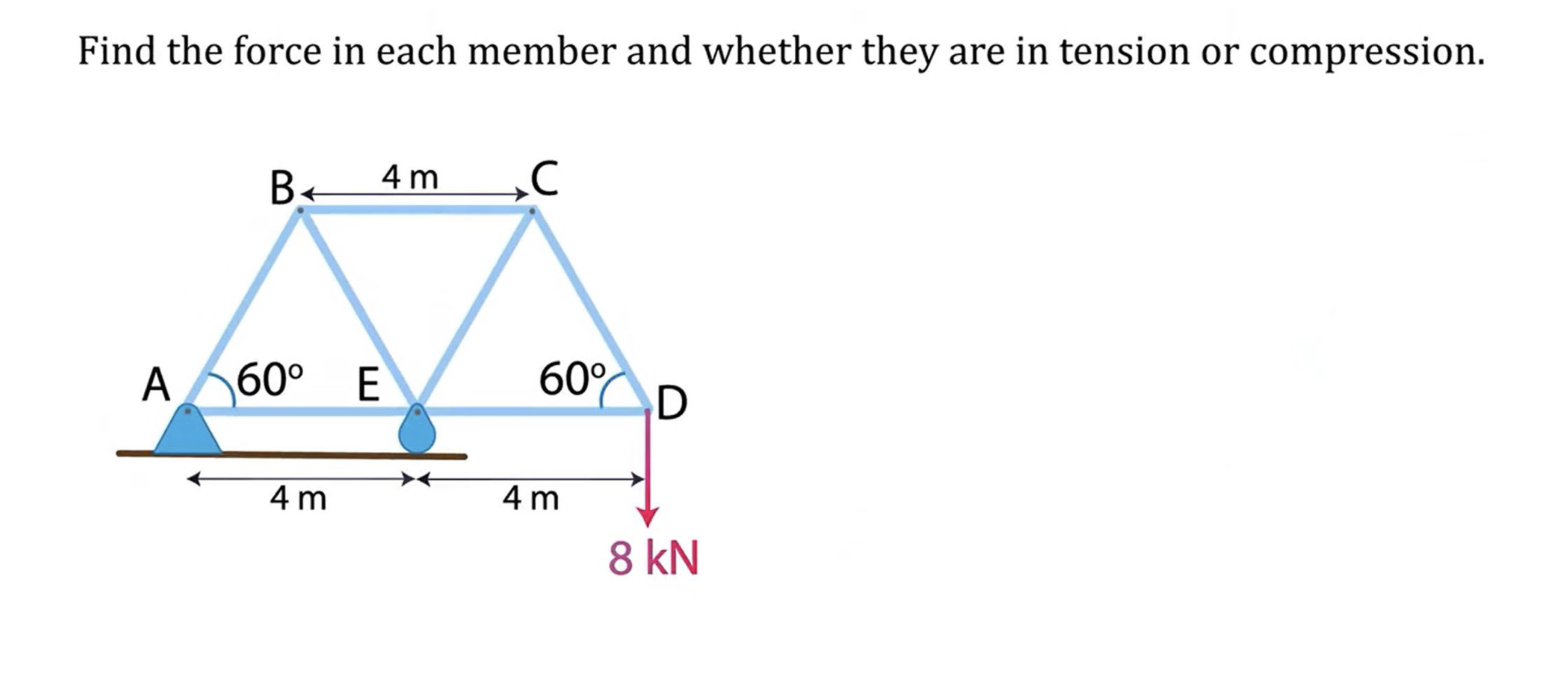 Find the force in each member and whether they are in | Chegg.com