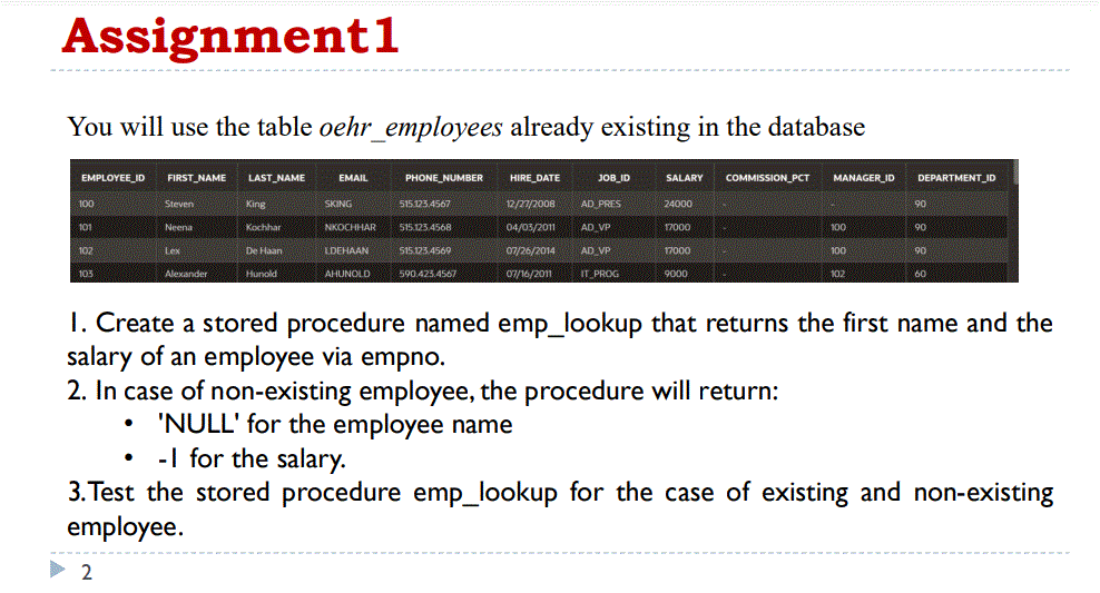 Solved Assignment1 You will use the table oehr_employees | Chegg.com