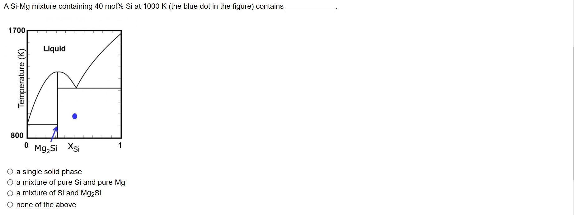 Solved A Si-Mg mixture containing 40 mol% Si at 1000 K (the | Chegg.com