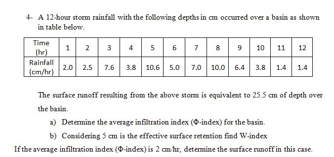 Solved 4- A 12-hour storm rainfall with the following depths | Chegg.com