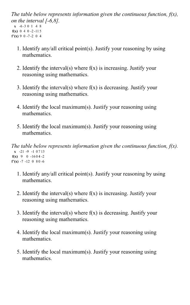 Solved The table below represents information given the | Chegg.com