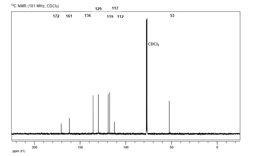 Solved 1H NMR (400 MHz, CDCl3)13C NMR (101 MHz, CDCl3) ppm | Chegg.com