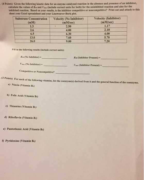 Solved (4 Points) Given the following kinetic data for an | Chegg.com