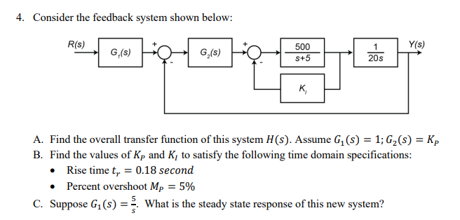 Solved 4. Consider the feedback system shown below: A. Find | Chegg.com