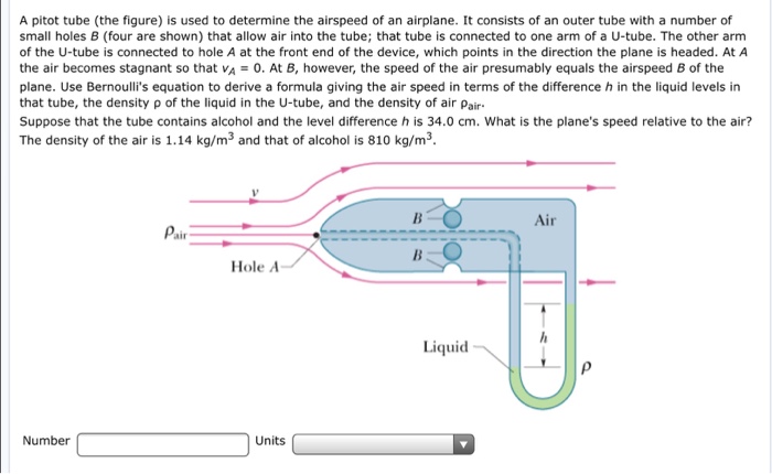 Solved A pitot tube (the figure) is used to determine the | Chegg.com