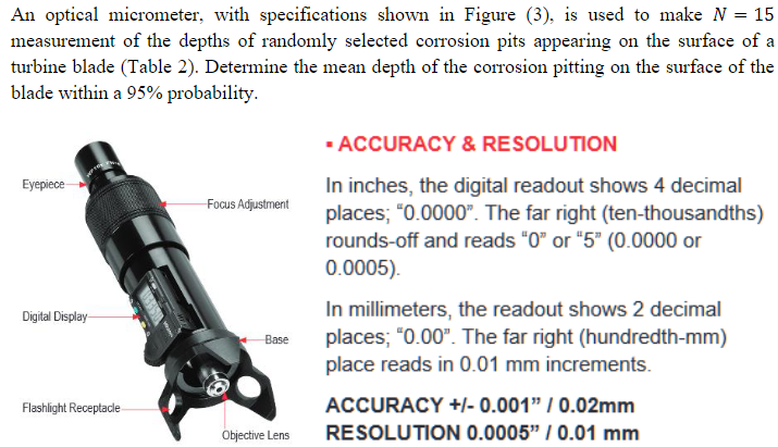 Solved An optical micrometer, with specifications shown in | Chegg.com