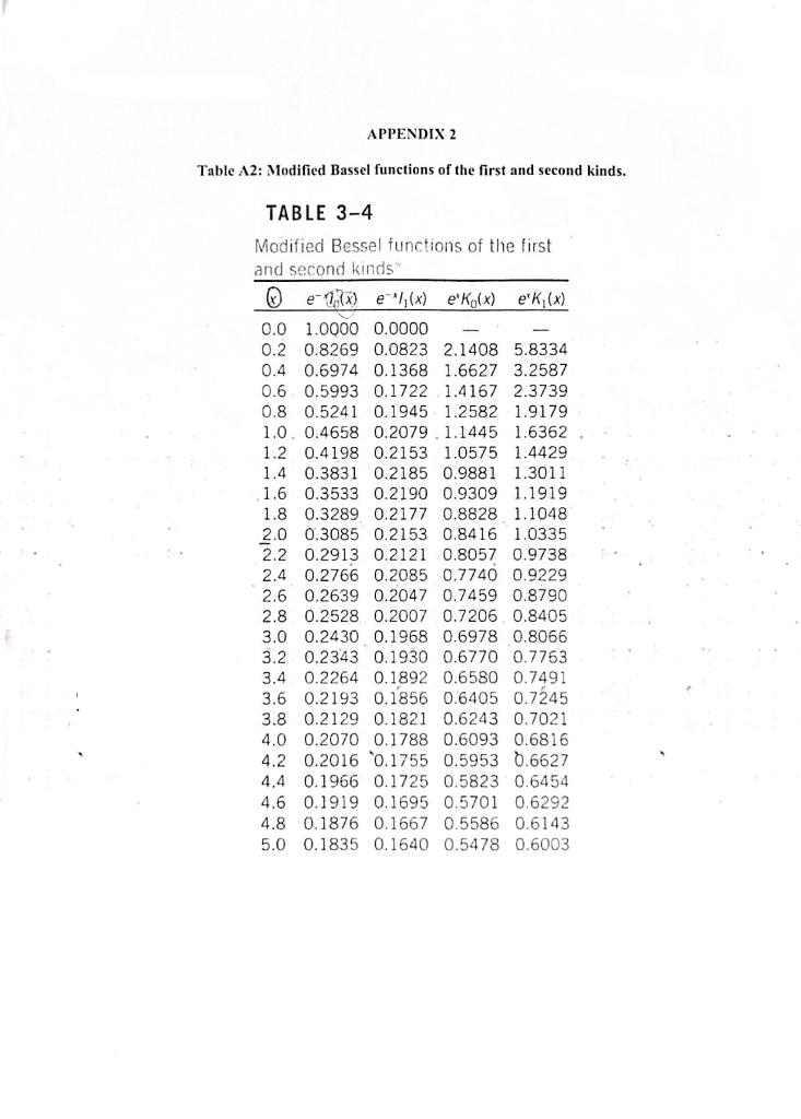 Solved A wall is attached with a straight triangular fin, as | Chegg.com