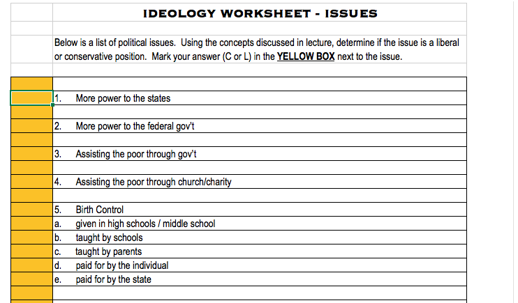 IDEOLOGY WORKSHEET - ISSUES Below is a list of | Chegg.com