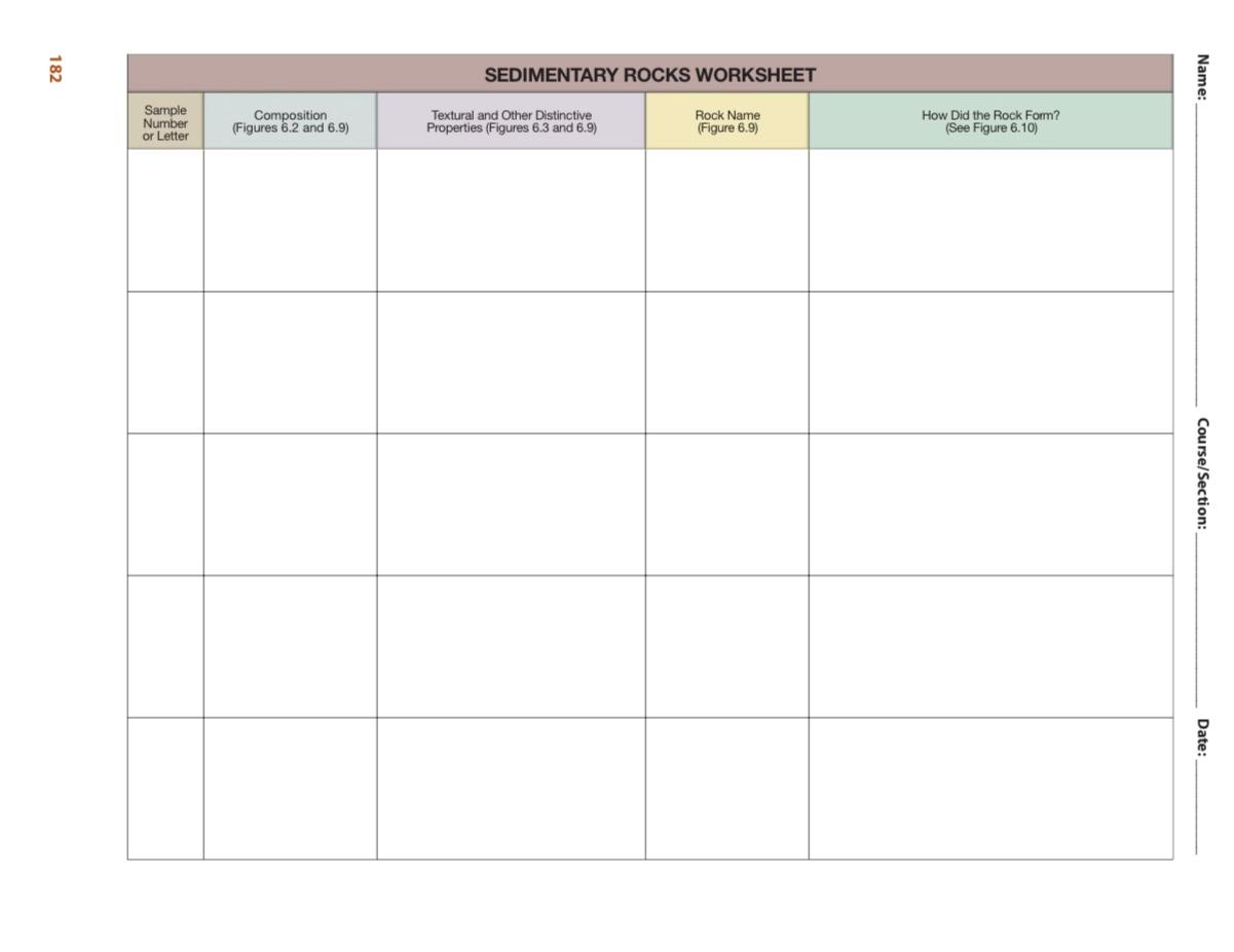 SEDIMENTARY ROCKS WORKSHEET Name: Sample Number or | Chegg.com