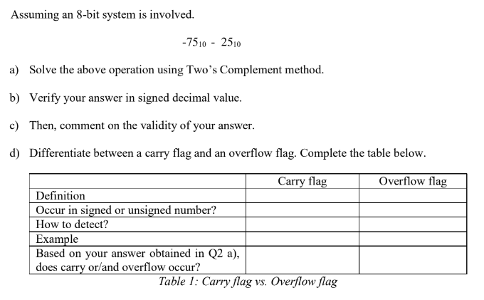 Solved Assuming an 8-bit system is involved. −7510−2510 a) | Chegg.com