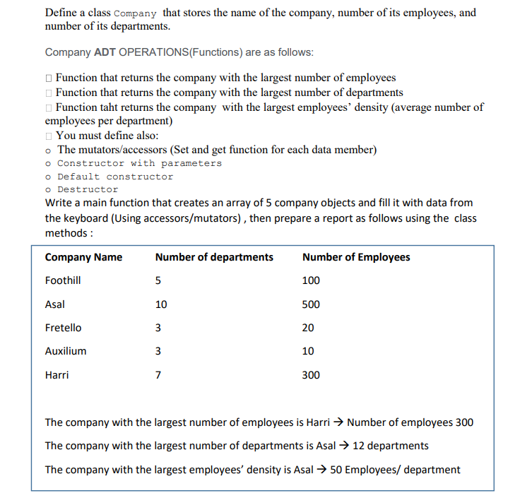 Solved Define a class Company that stores the name of the | Chegg.com
