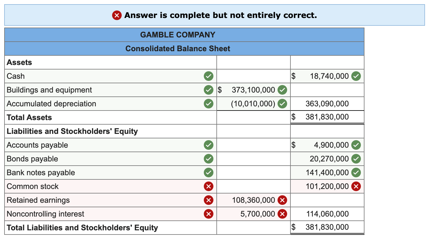 Solved Gamble Company convinced Conservative Corporation | Chegg.com