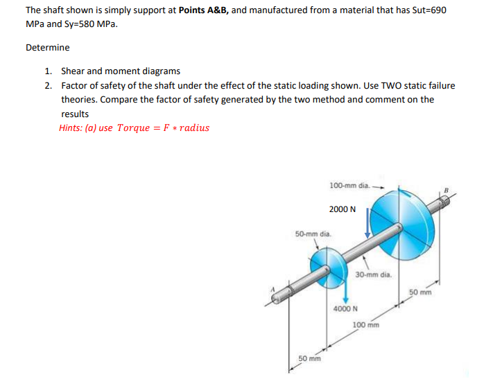 Solved The shaft shown is simply support at Points A&B, and | Chegg.com