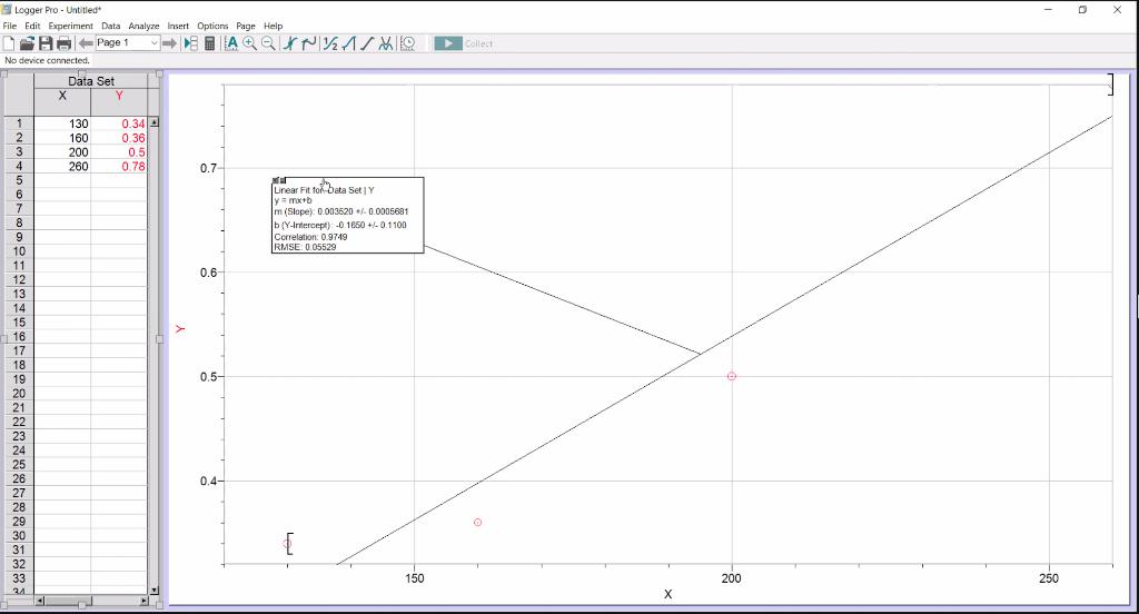 Solved х Logger Pro. Untitled File Edit Experiment Data | Chegg.com