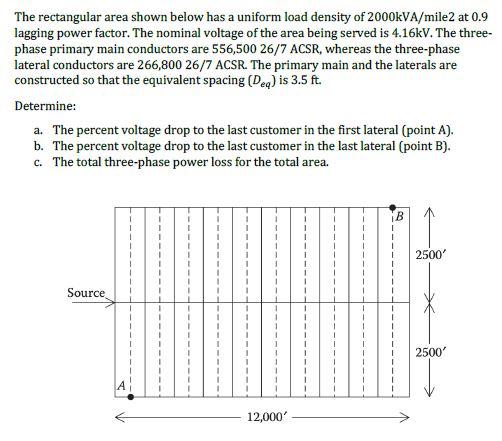 Solved The rectangular area shown below has a uniform load | Chegg.com