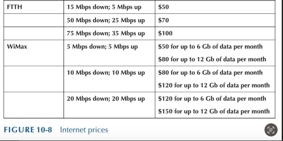 Solved Organic Foods operates organic food stores in | Chegg.com