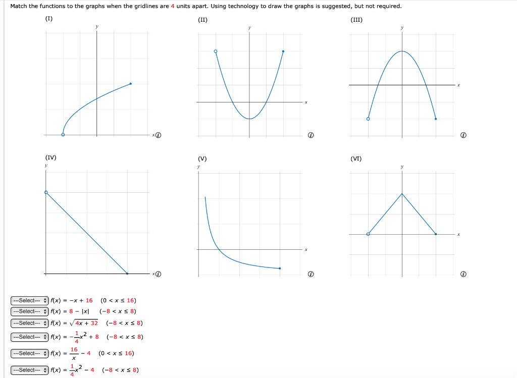 Solved Match the functions to the graphs when the gridlines | Chegg.com
