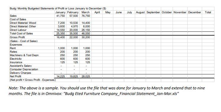 Part C: Annual Fixed Cost and Income Statement Budget | Chegg.com